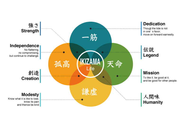 Ryuei Ryu International – Official Ryuei Ryu International Website